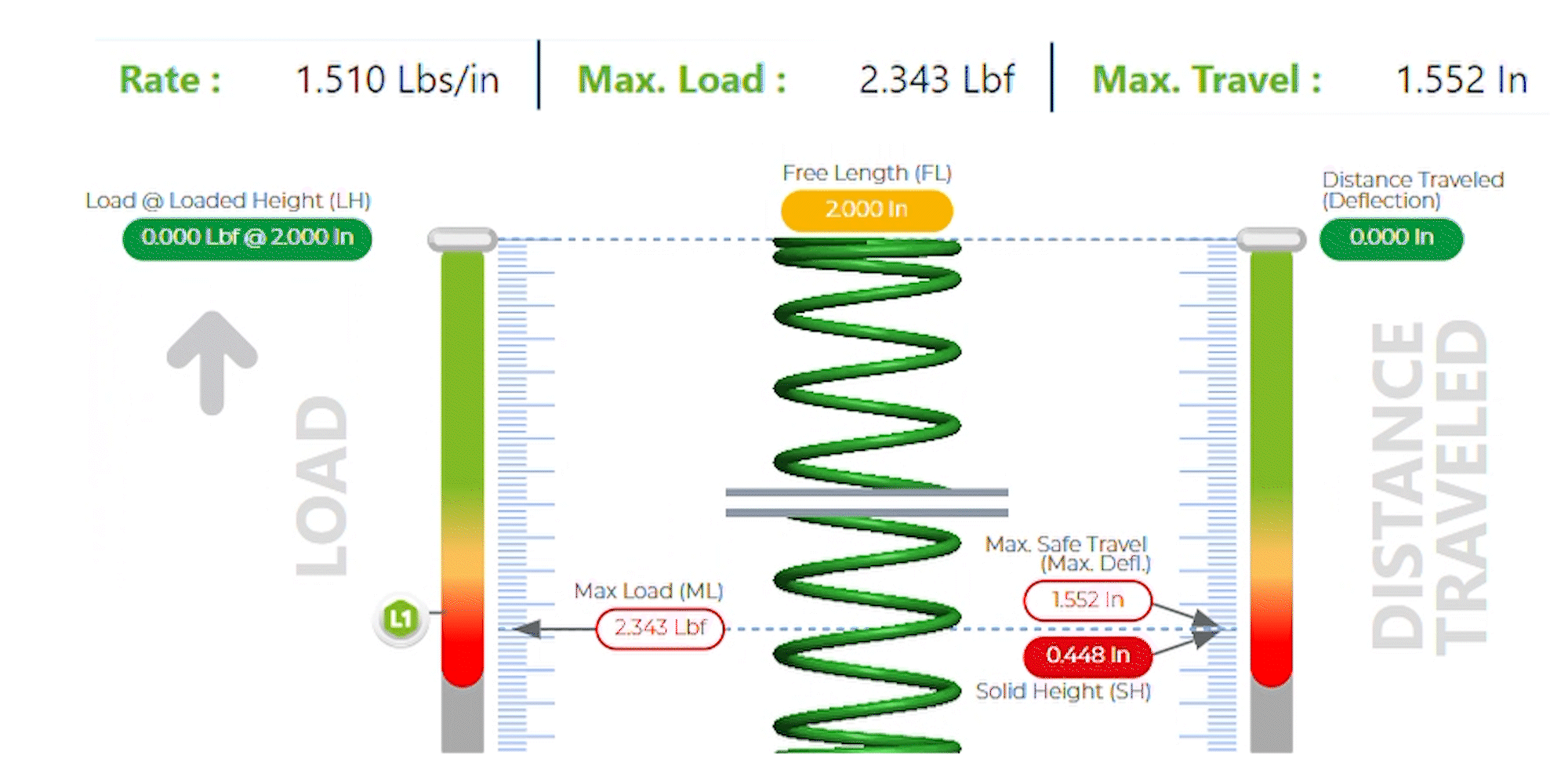 What is a Stock Compression Spring?