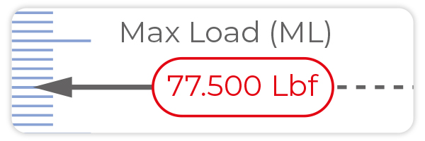 Nomenclature For Animations For Compression Springs
