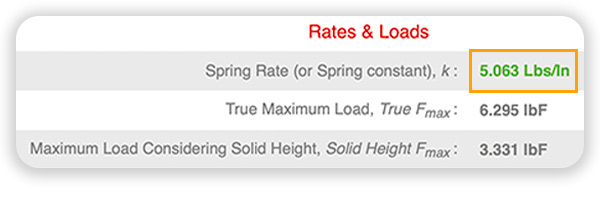 Nomenclature For Animations For Compression Springs