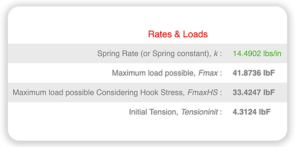 Extension Spring Tension