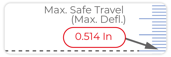 Nomenclature For Animations For Extension Springs