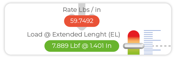 Nomenclature For Animations For Extension Springs