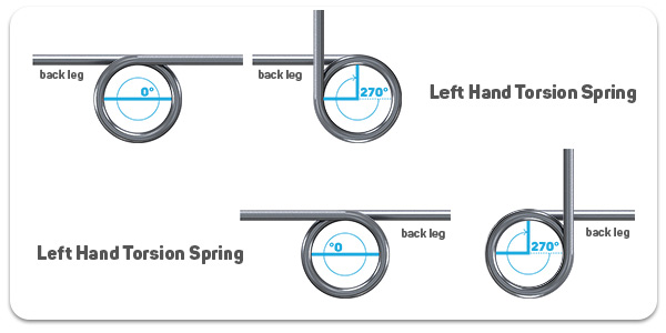 Search for Torsion Springs