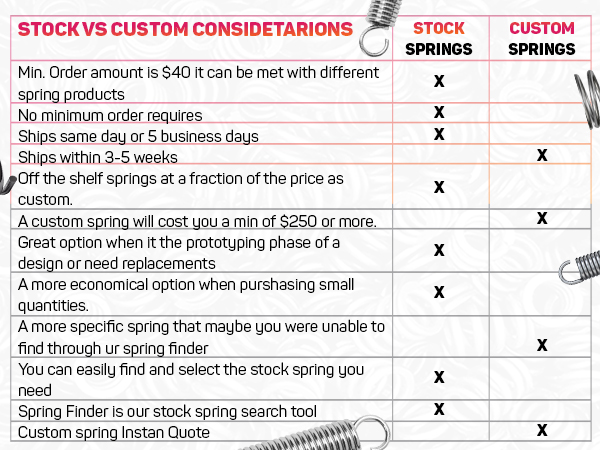 Stock Springs vs Custom Springs