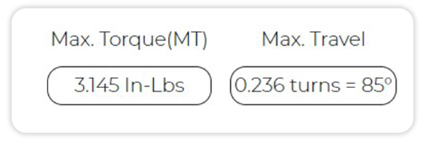 Nomenclature For Animations For Torsion Springs
