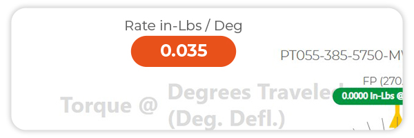 Nomenclature For Animations For Torsion Springs