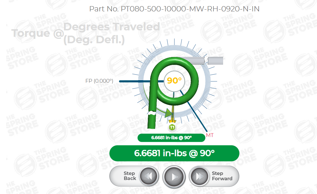 Torsional Springs Calculator