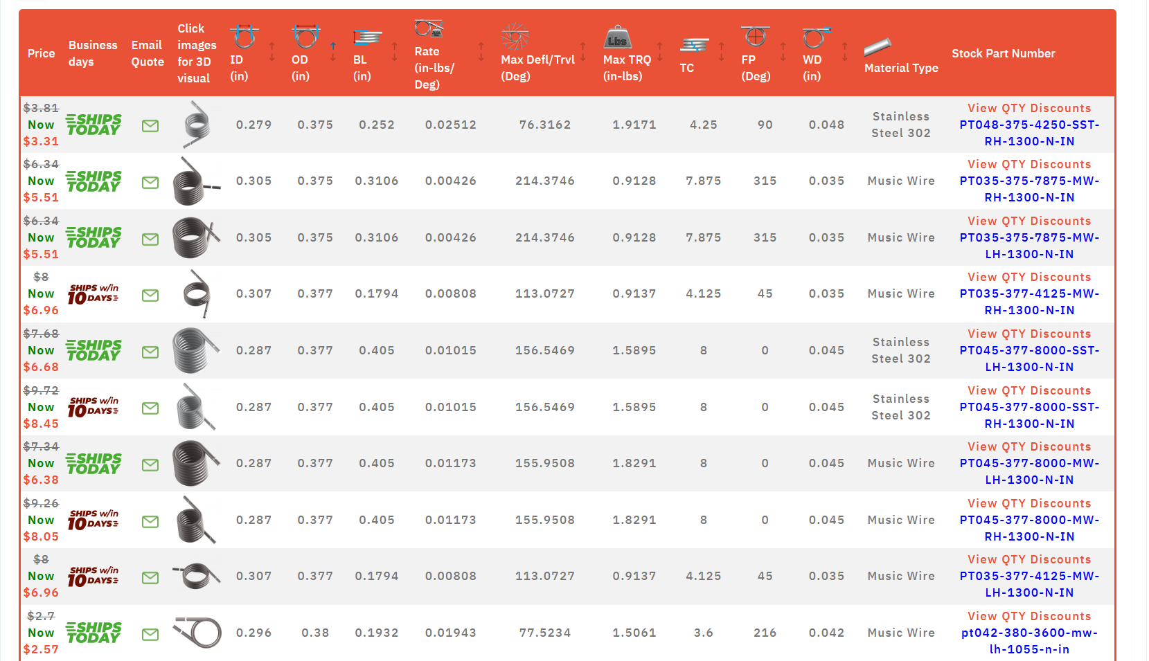 Torsional Springs Calculator