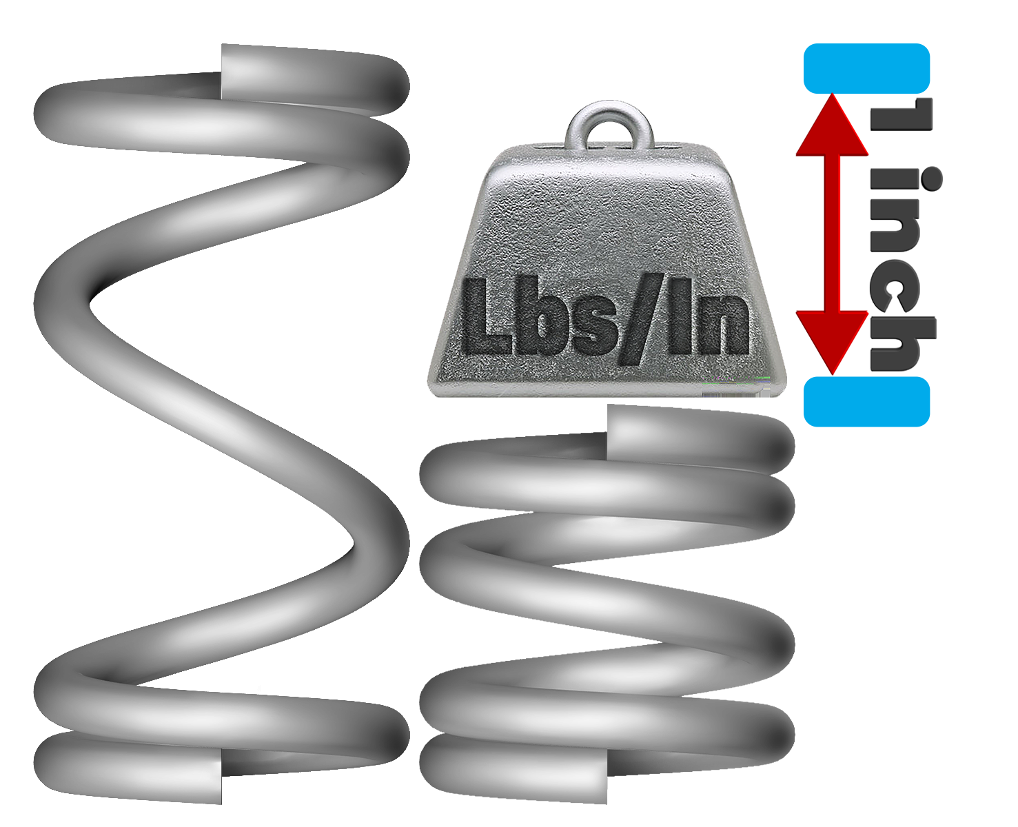 What is a Stock Compression Spring?