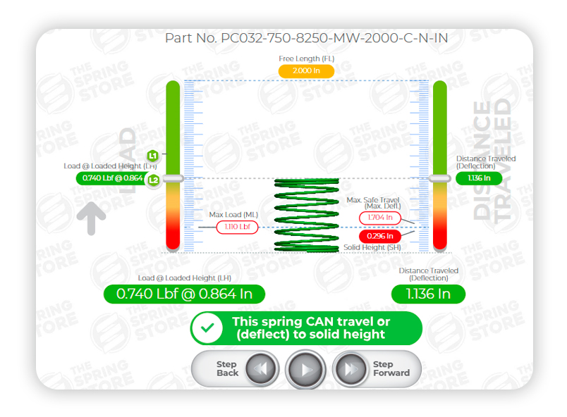 Ultimate Guide to Using the Online Spring Force Tester (OSFT) for ...