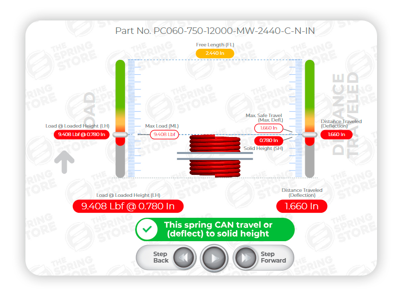 Ultimate Guide to Using the Online Spring Force Tester (OSFT) for ...