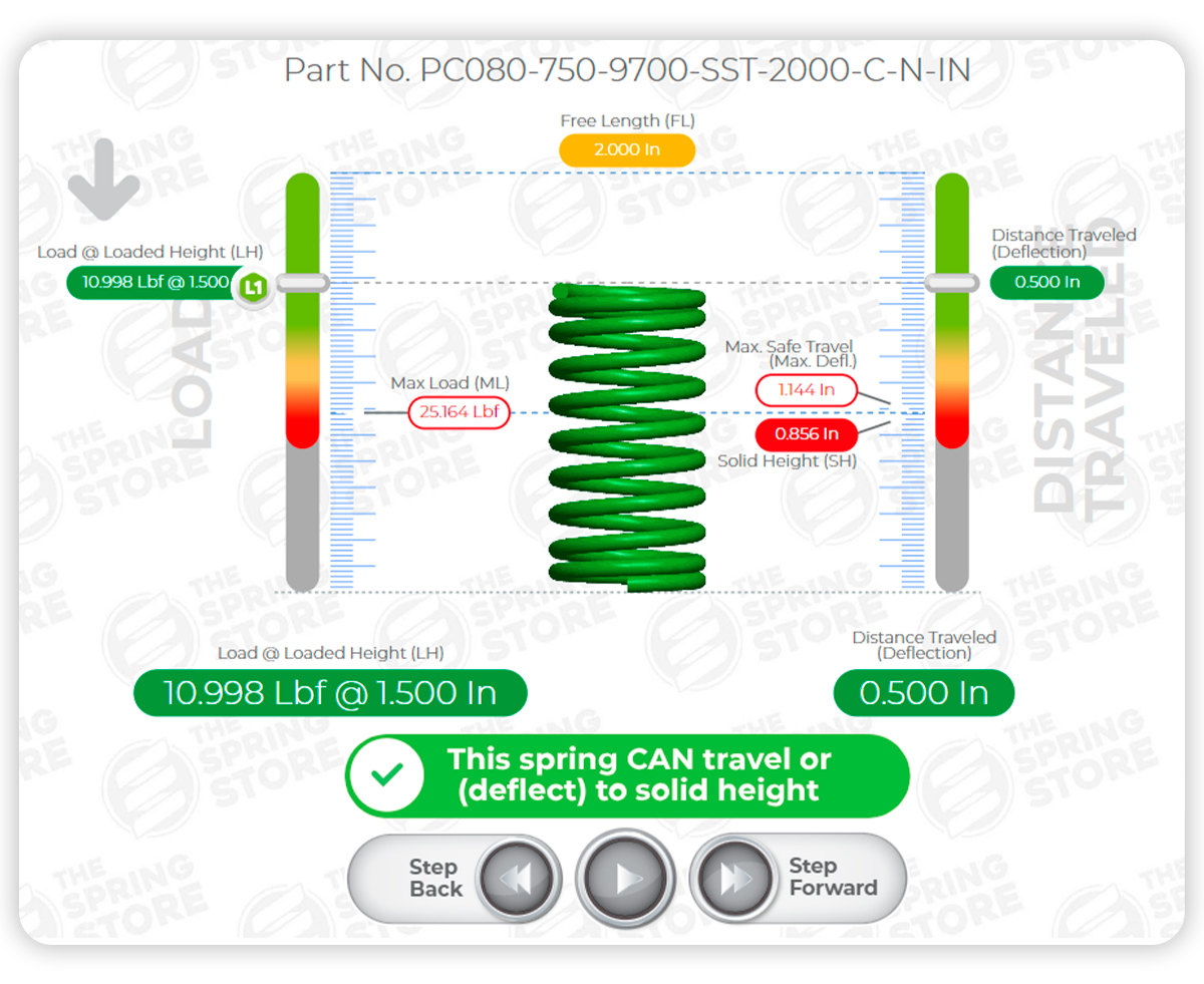 Units for Spring Constant