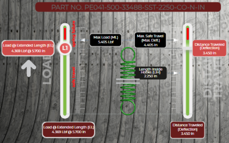 What Are Tension Springs?