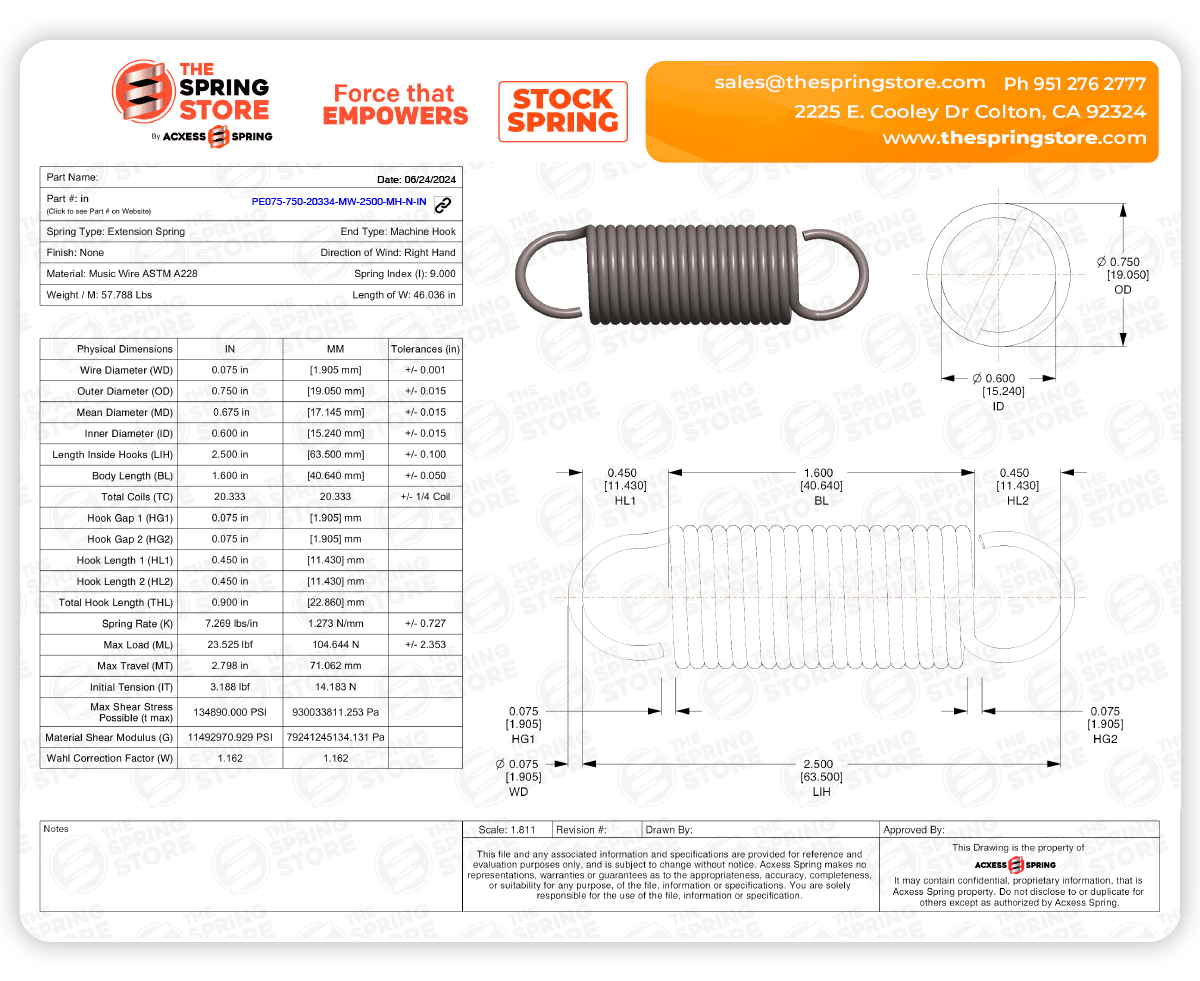 Units for Spring Constant