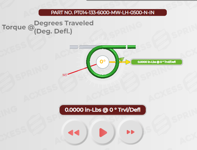 Torsion Springs Explained: Essential Guide for Innovators and Manufacturers