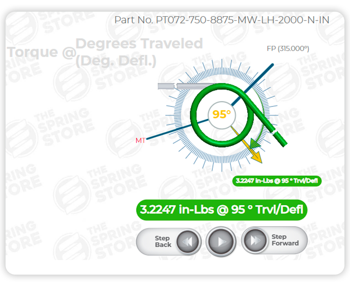 Units for Spring Constant