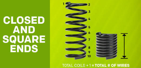 Constant Spring Force