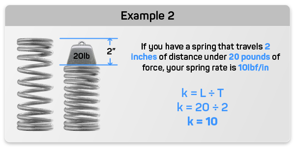 Spring Rate Calculator
