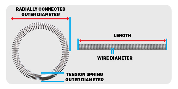 Custom Spring Information