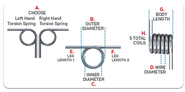 Torsion Springs Explained: Essential Guide for Innovators and Manufacturers