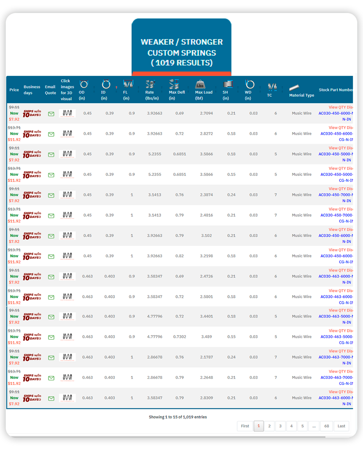 Spring Force Calculator Online