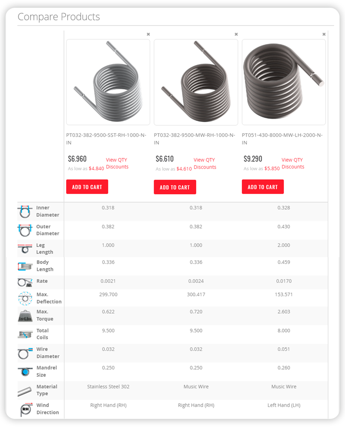 Navigating Torsion Spring Finder 5.0: A Comprehensive Guide to Finding ...