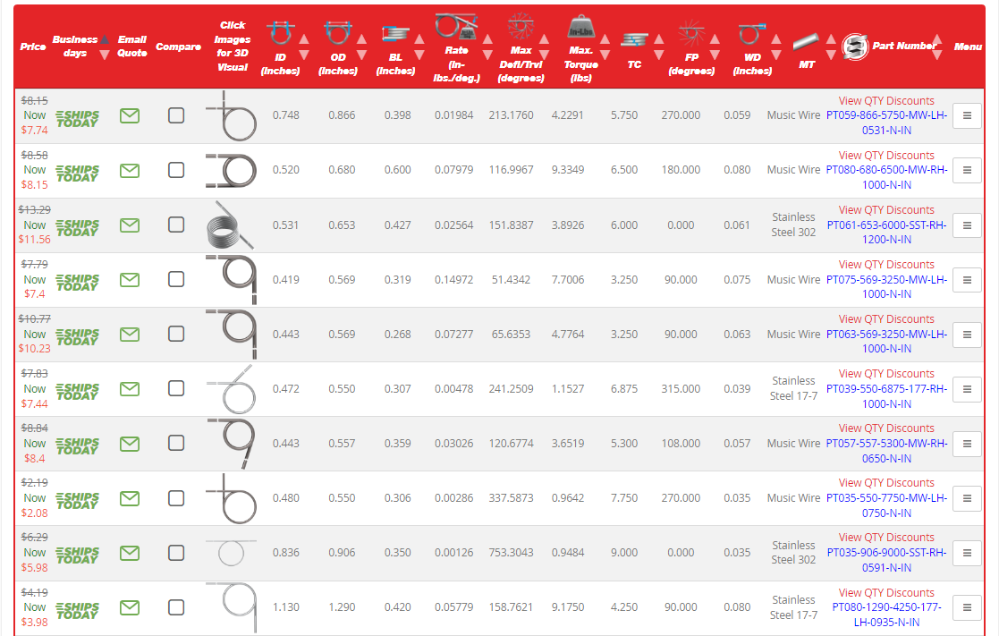 Torsion Springs Explained: Essential Guide for Innovators and Manufacturers
